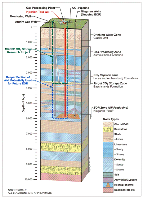 Michigan Basin - Alchetron, The Free Social Encyclopedia